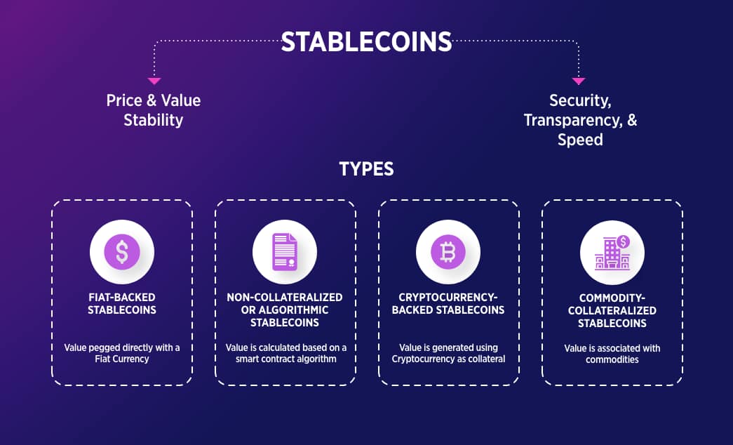 Stablecoins-Facts you Need to Know for this Cryptocurrencies